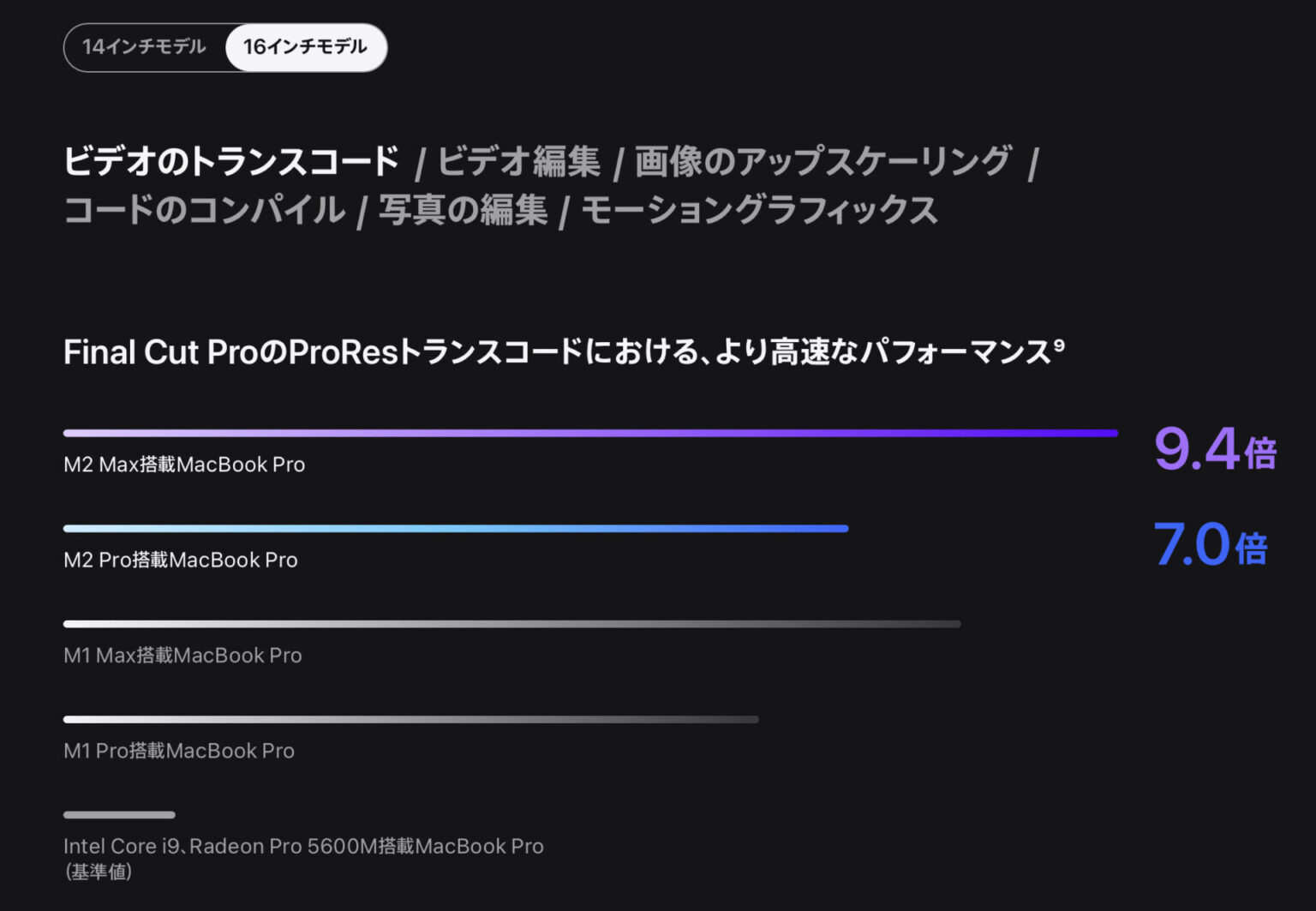 Apple 《M2 Pro&M2 Max》SoCの“ベンチマークCPU・GPU性能“ はどれくらい？気になる仕様 | いせみつブログ