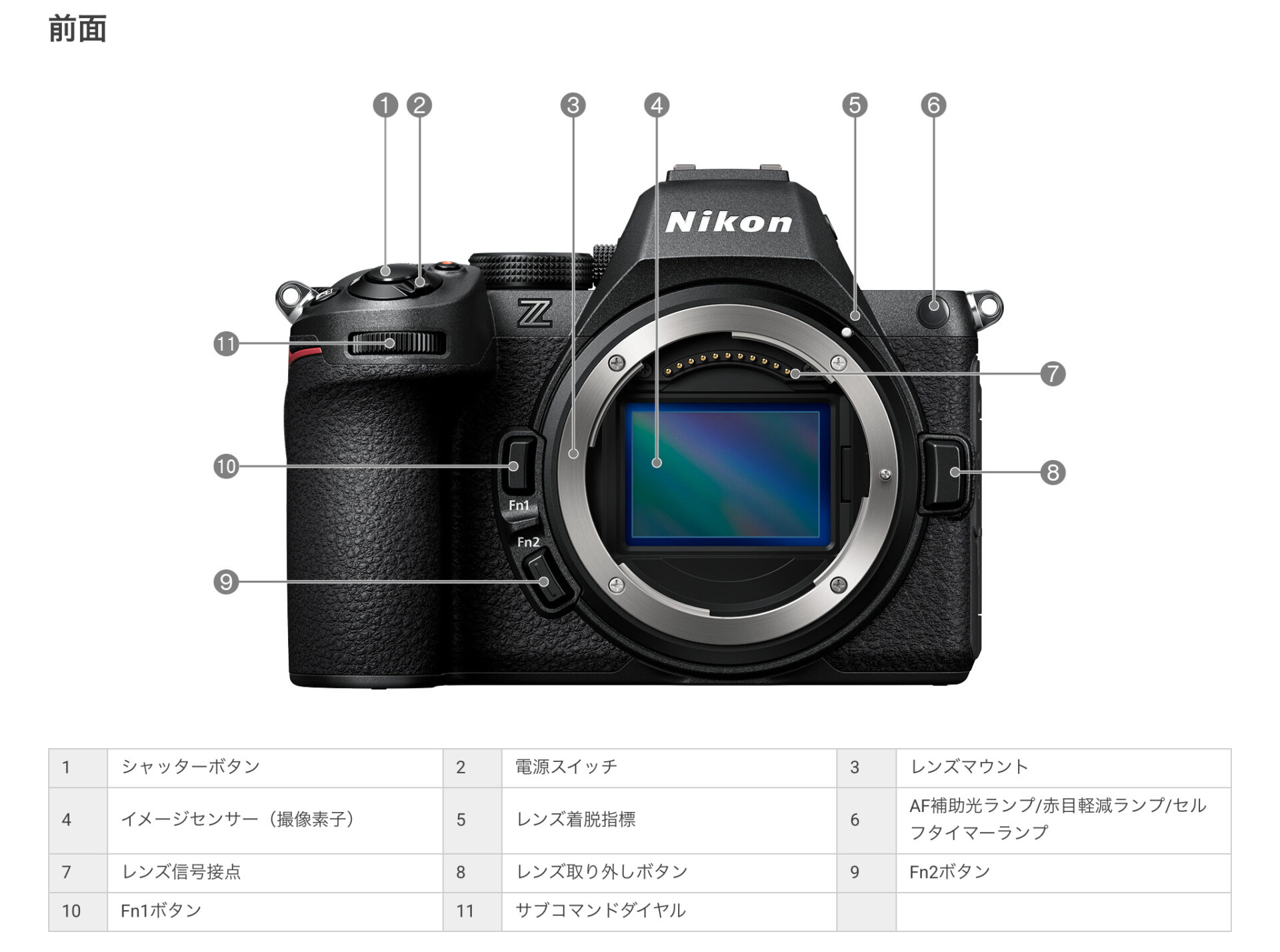 【Nikon Z5II】の実力とは？進化したセンサー、AF、動画性能が、なかなか良い感じ！仕様や特徴ユーザーレビューをまとめて見ました。 | いせみつブログ